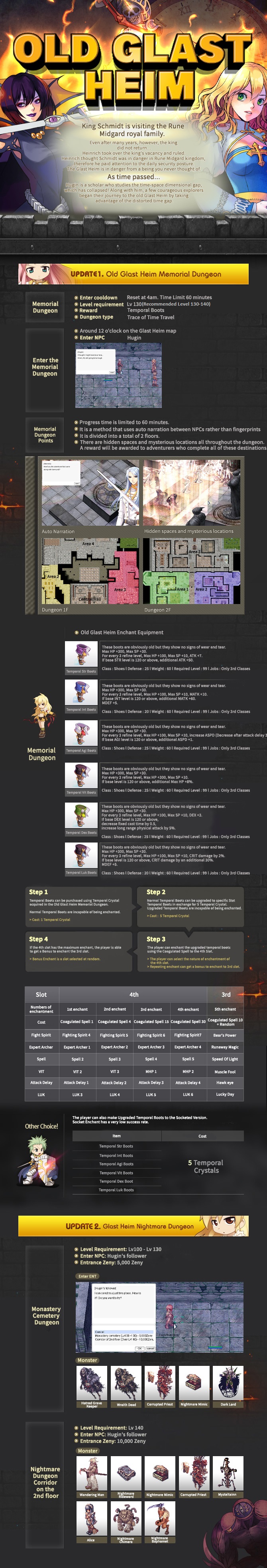 Official Ragnarok Online by Gravity Game Hub